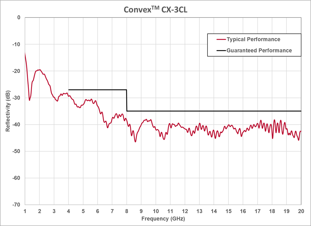 CONVEX - ETS-Lindgren