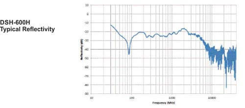 DSH-600H DuraSorb Polystyrene Hybrid Absorber - ETS-Lindgren