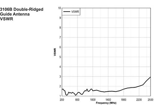 3106B Double-Ridged Guide Antenna - ETS-Lindgren