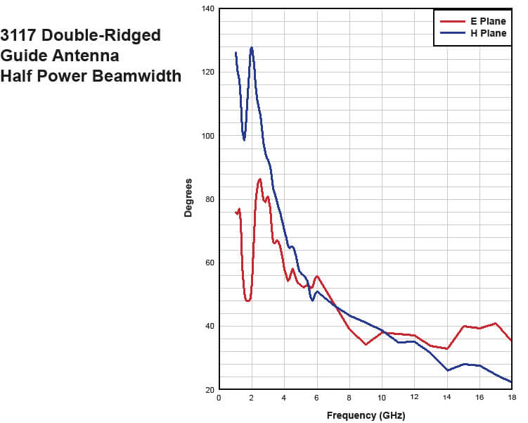 3117 Double-Ridged Guide Antenna - ETS-Lindgren