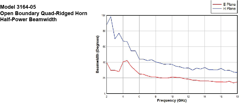 3164-05 Open Boundary Quad-Ridged Horn - ETS-Lindgren