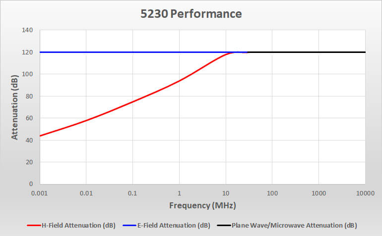 5230 Tabletop Test Enclosure - ETS-Lindgren